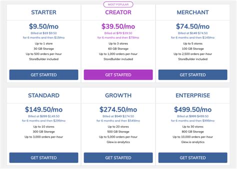 Best Ecommerce Hosting May 2022 The Ultimate Web Hosting Guide For Ecommerce Business Sites