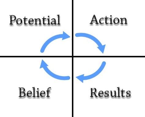 Action Tony Robbins Motivational Articles Motivation