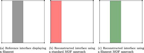 figure 3 from a quadtree based adaptive moment of ﬂuid method for interface reconstruction with