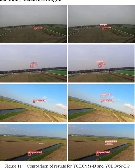 Figure 11 From Deep Learning Approach To Drogue Detection For Fixed