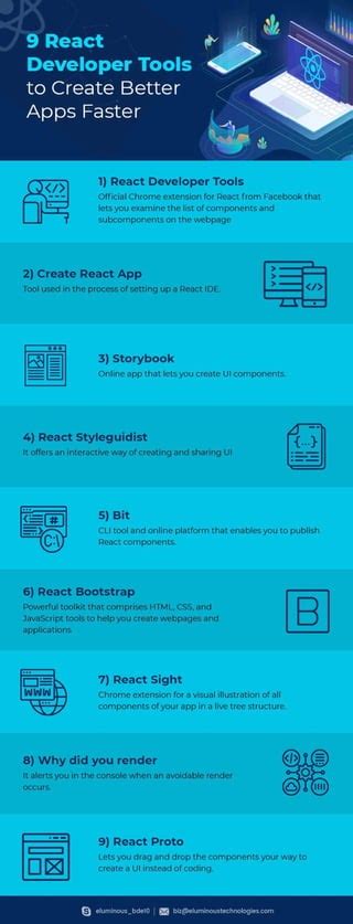 9 React Developer Tools To Create Better Apps Faster Pdf