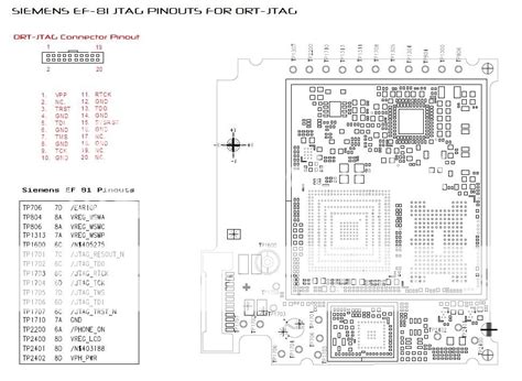 JTAG Pinouts Full Flash Dumps CDMA GSM UMTS Requests Exchange Page GSM Forum