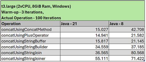 String Concatenation Java 8 And Beyond Bhoopendra Singh