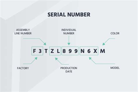 How Serial Number Tracking Works And Why You Should Use It
