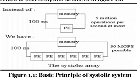 Figure 1 1 From VLSI IMPLEMENTATION OF HIGH SPEED FIR FILTER USING