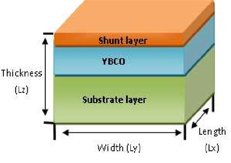 The Description Of The Ribbon Model Download Scientific Diagram