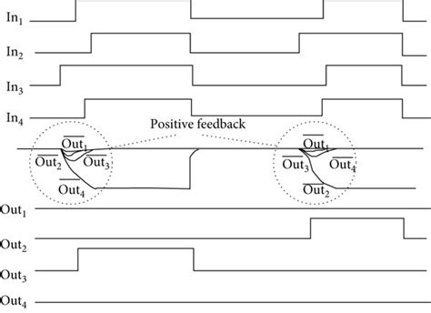 A Wta Circuit Due To Suggested Time B Proposed Wta Time Diagram Download Scientific Diagram
