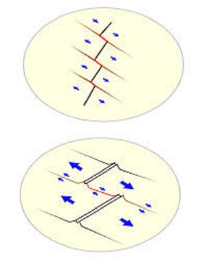 Transform Fault Definition Types Examples Lesson Study Com