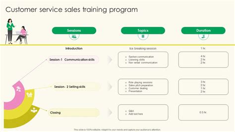 Implementing Effective Sales Training Customer Service Sales Training