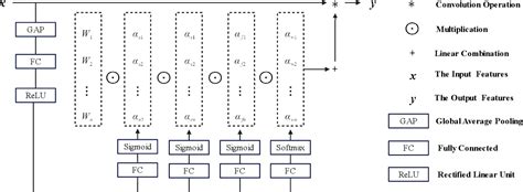Figure 2 From Yolov7 Ship A Lightweight Algorithm For Ship Object