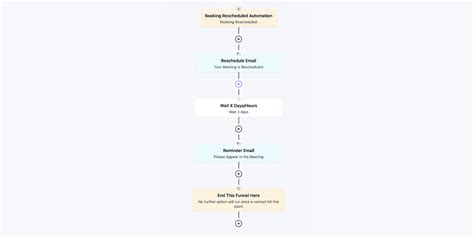 fluentbooking now with new calendar block and multi payment options