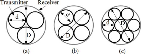 Figure 1 From Investigation And Design Of Multi Transmitter Coil Inductive Power Transfer System