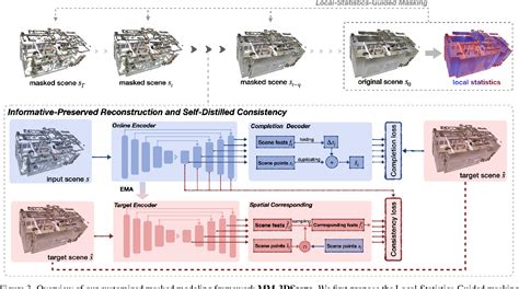 Mm 3dscene 3d Scene Understanding By Customizing Masked Modeling With