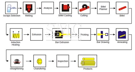 Iron Nickel Cobalt Alloy Rodbar Price Supplier And Manufacturer