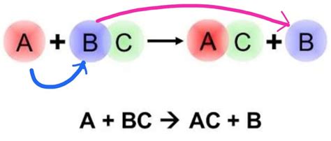 5 Single Displacement Reaction Examples In Everyday Life The Boffins