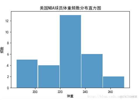 Python统计图类型 Python进行统计性描述的代码mob6454cc777577的技术博客51cto博客