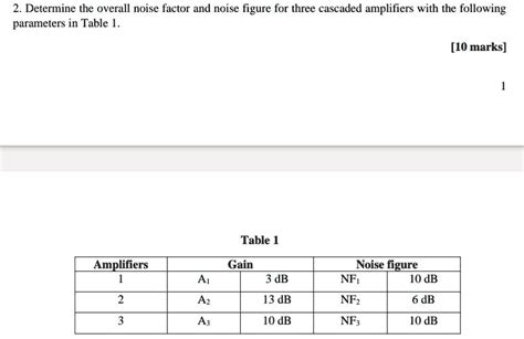 Determine The Overall Noise Factor And Noise Figure For Three Cascaded Amplifiers With The