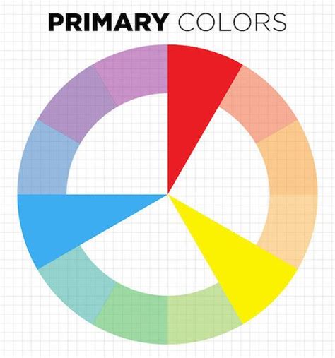 Color Theory Basics The Color Wheel Color Theory Color Wheel Projects Color Lessons