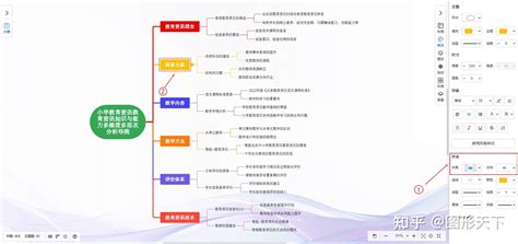 主题样式 分支布局及方向｜图形天下思维导图样式与风格 知乎
