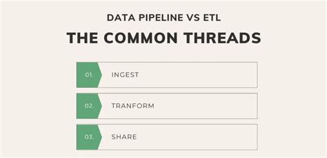 Data Pipeline Vs ETL Which Delivers More Value CDInsights