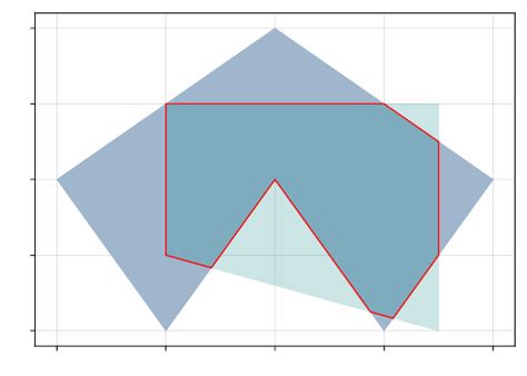 4 Geometric Processing Geospatial Data Science With Julia