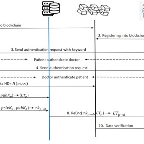 Working Of The Proposed Scheme Download Scientific Diagram