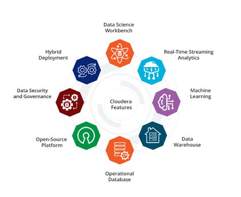 Cloudera Customers List Cloudera Clients List Thomson Data