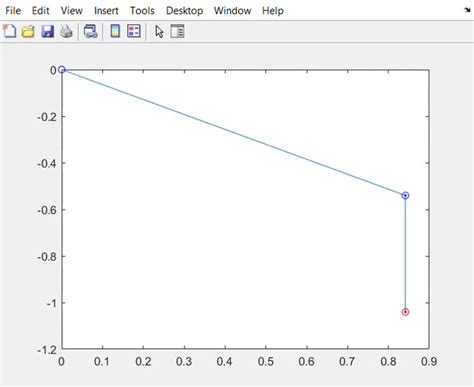 Video Kristóf Páli On Linkedin Matlab Animationvideo Animations Enginnering Pendulum