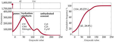 A Parallel Coupled Lattice Boltzmann Volume Of Fluid Framework For Modeling Porous Media Evolution