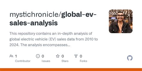 global ev sales analysis global ev sales analysis ipynb at main · mystichronicle global ev sales
