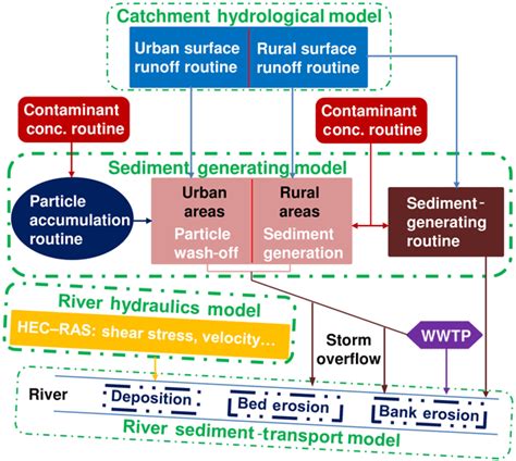 Hess Relations Technical Note Improved Sampling Of Behavioral Subsurface Flow Model