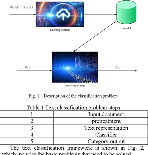 table 1 from research on text classification based on convolutional neural networks semantic