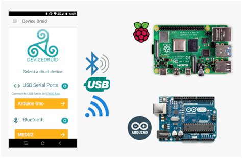 Raspberry Pi 4th Gen HD Png Download Kindpng