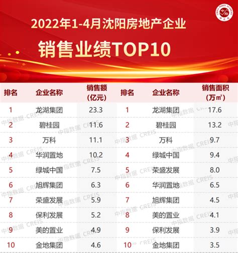 房天下产业网