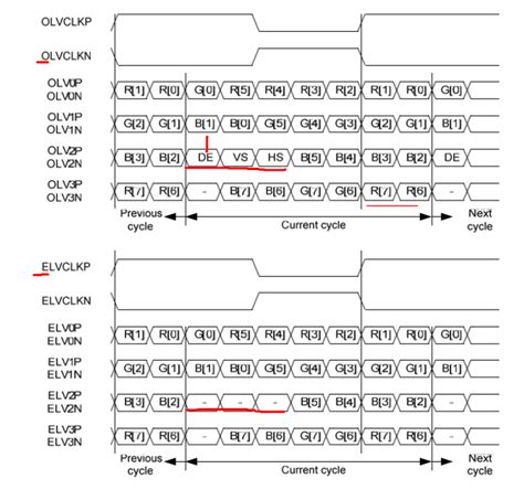Sn65dsi84 Cant Get Lock Interface Forum Interface Ti E2e Support Forums