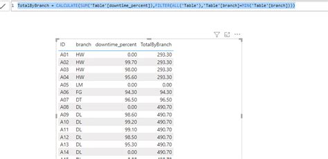 Solved Dax Formula Microsoft Fabric Community
