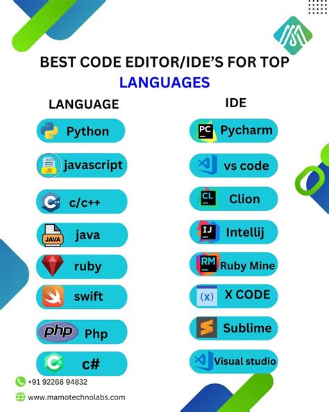 Mamo Technolabs Llp A Cmmi Level 3 Company Web App Development