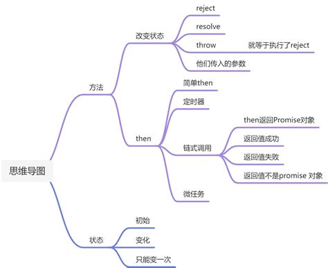 javascript 手写 promise 《web 开发学习笔记》 极客文档