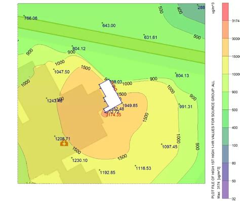 Air Dispersion Modeling With Aermod Earthres A Division Of Respec