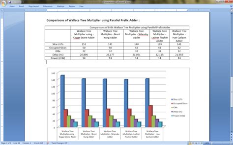 Design And Analysis Of High Speed Wallace Tree Multiplier Using Parallel