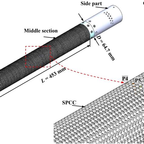 A Schematic Diagram Of The Cylinder Coated With Structured Porous Download Scientific Diagram