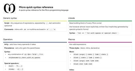 Micro Quick Syntax Reference Cheatsheet By Morel Cheat Sheets Hero