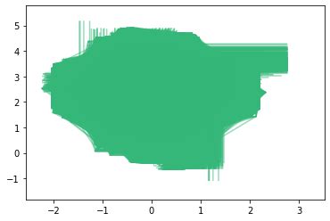 Python Countour Plot In Matplotlib Stack Overflow