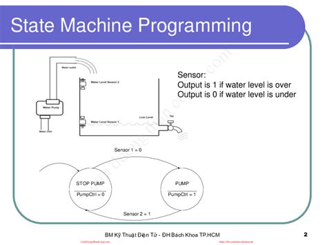 Pdf Lập Trình Hệ Thống Nhúng Đh Bách Khoa Hcm Ths Bùi Quốc Bảo Chapter 4 State Machine