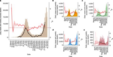 Sars Cov 2 Epidemiological Dynamics In South Africa A E Histograms Download Scientific Diagram