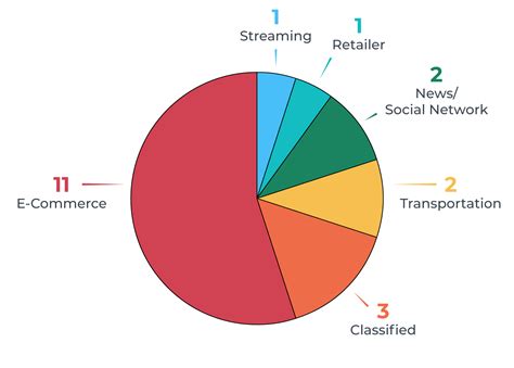 What Are Isp Proxies And Why Do Bot Operators Love Them Datadome