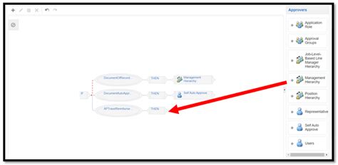 Learn Oracle Cloud Approval Management Bpm And Transaction Console With