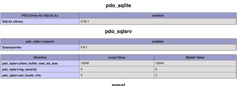 Instructions For Installing On Nginx Php Fpm · Issue 522 · Microsoft