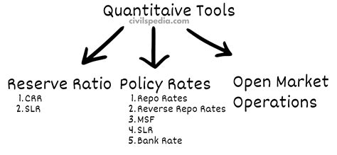 Monetary Policy