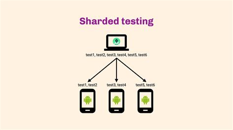 Designing Accessible Text For Android Variable Font And Screen Sizes By Doug Stevenson